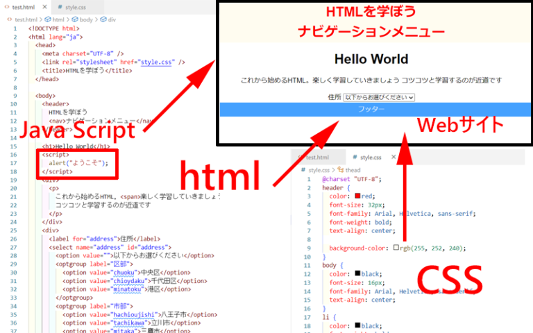 WEBサイトの仕組みとプログラミング言語 HTMLと CSS と Java Scriptの関係性 超入門 | 一人で学ぼう